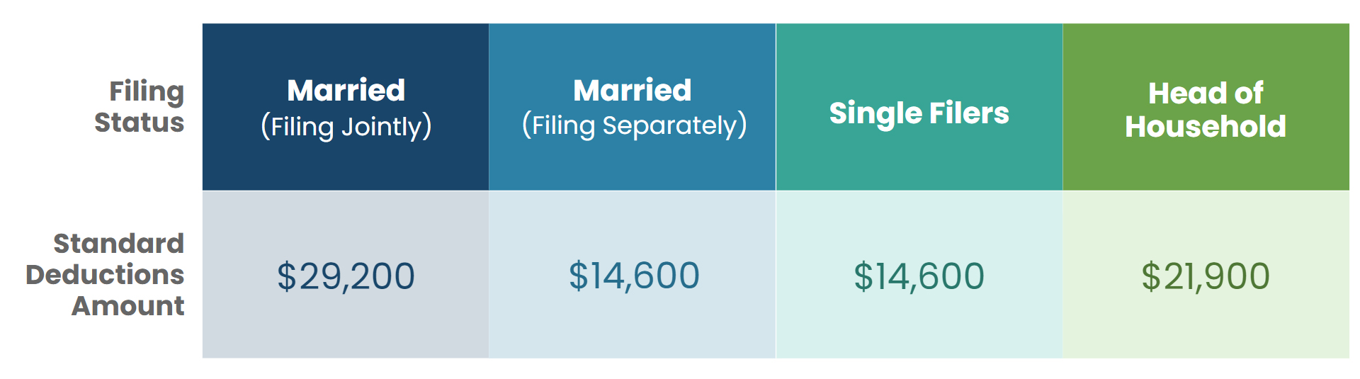 How Income Taxes Work | SECU Financial Partners
